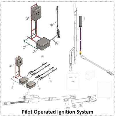 Pilot Ignition System | Black Stock co.